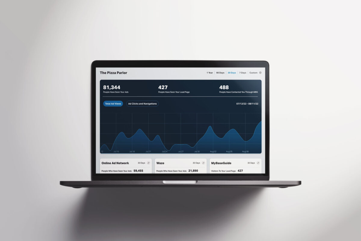 AdPost – Lead Generation for Publishers and Local Businesses - AdPost